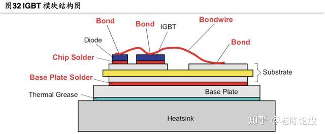 斯达半导：国内第一、全球第八大IGBT模块厂商 - 知乎