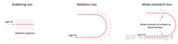 Lumerical使用经验（group structure, script, bezier bend） - 知乎
