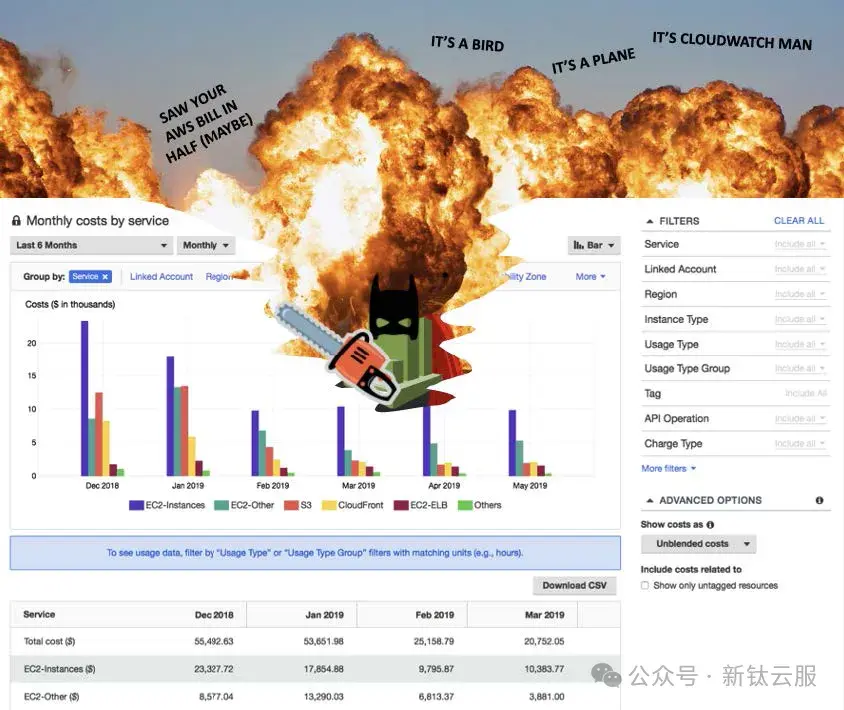十项快速检查，确保你的 AWS 支出处于控制之中 - 知乎
