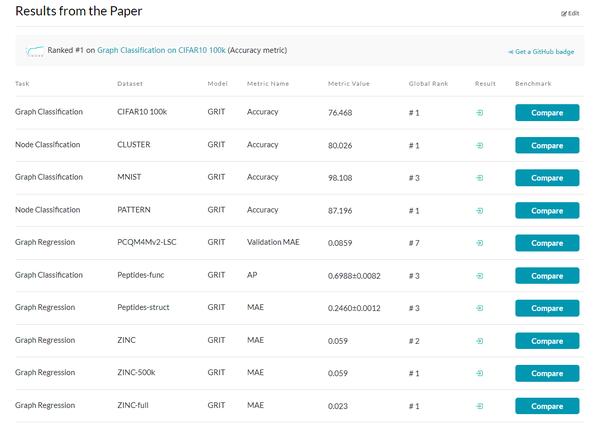 十分钟解读ICML2023 GNN SOTA模型GRIT：Graph Inductive Biases in Transformers without Message Passing - 知乎