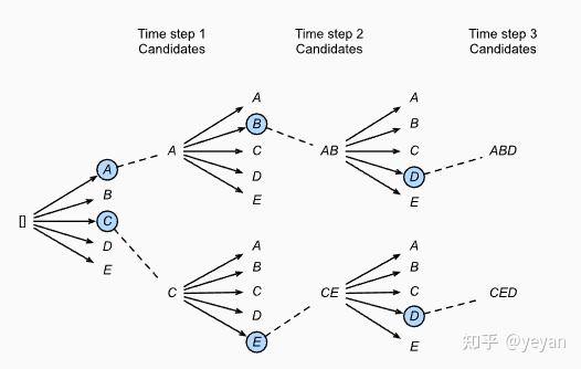 【llm大语言模型】一文看懂llama2(原理,模型,训练) - 知乎