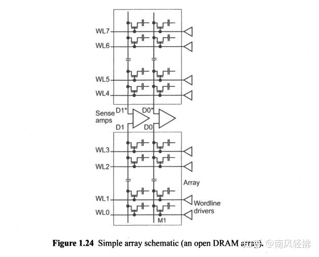 DRAM Circuit Design Fundamental and High-Speed Topics（5） - 知乎