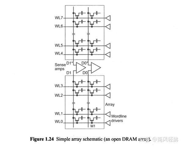 DRAM Circuit Design Fundamental and High-Speed Topics（5） - 知乎