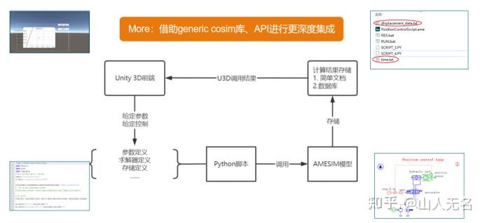 AMESIM与Unity 3D基于文件的交互实现 - 知乎