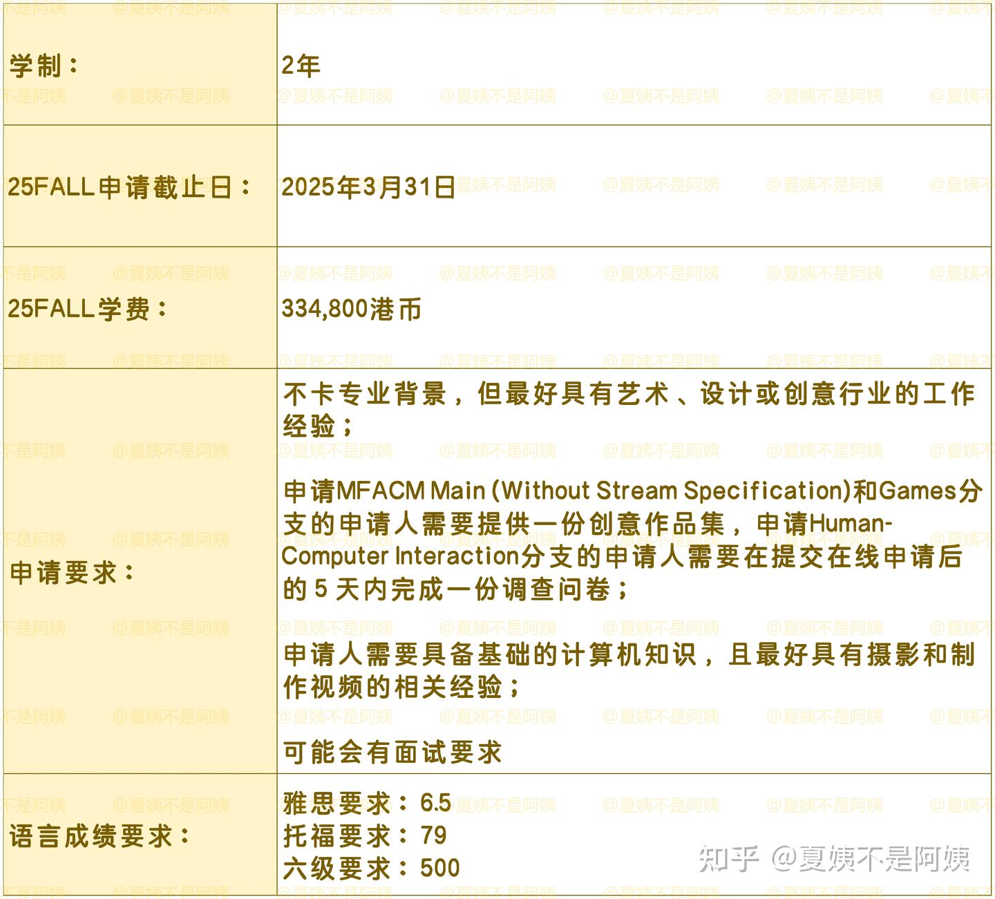 25FALL | CityU港城人文社科申请要求+offer案例 - 知乎