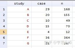 Stata实现单组率的meta分析，metan还是metaprop? - 知乎
