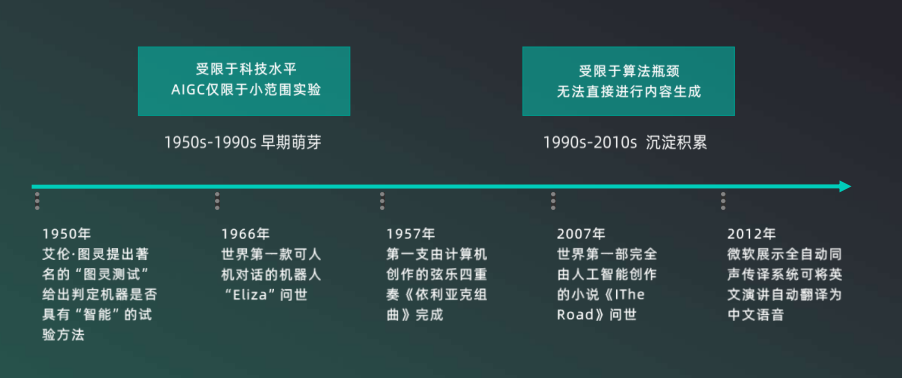 AIGC产业发展及应用白皮书 - 知乎