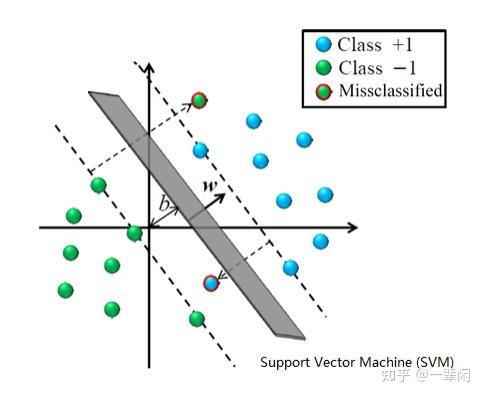 浅谈SVM - 知乎