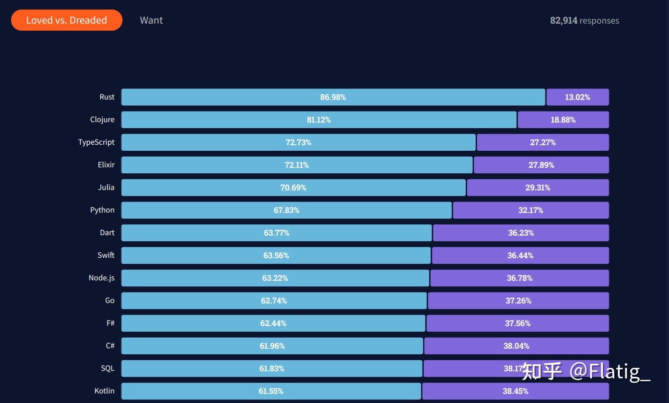 使用Rust编写快速、轻简的GUI程序：fltk-rs crate - 知乎