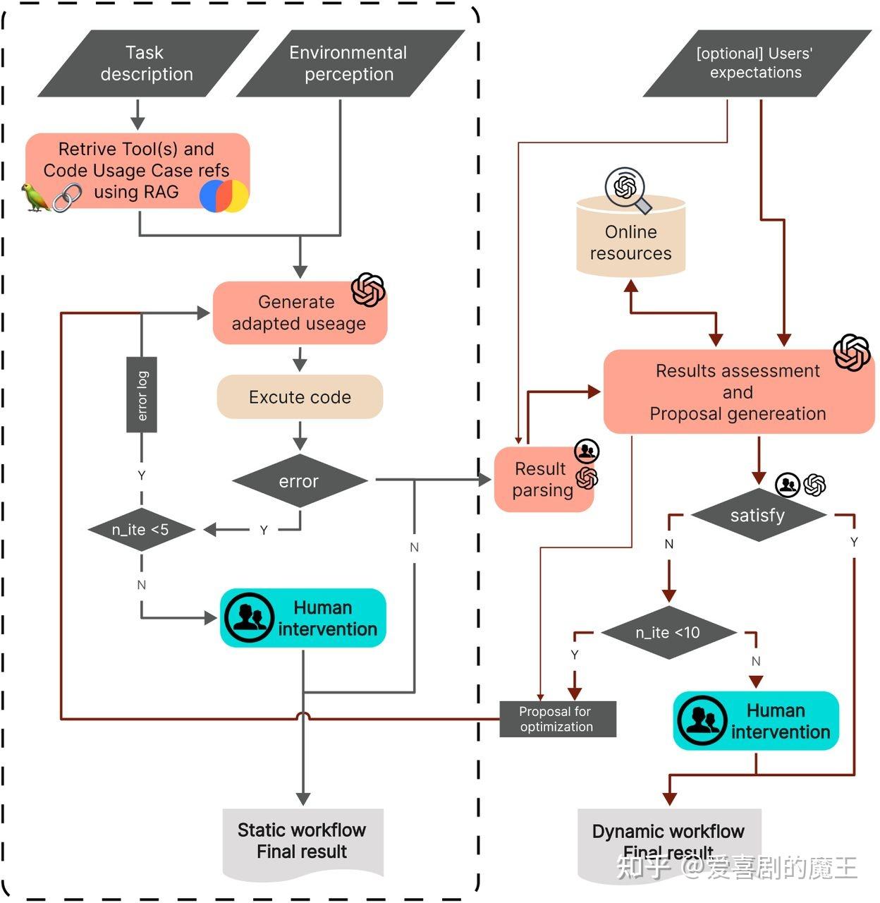 论文阅读——BioInformatics Agent (BIA) - 知乎