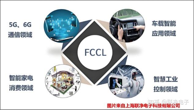 柔性覆铜板（FCCL）产业分析 - 知乎