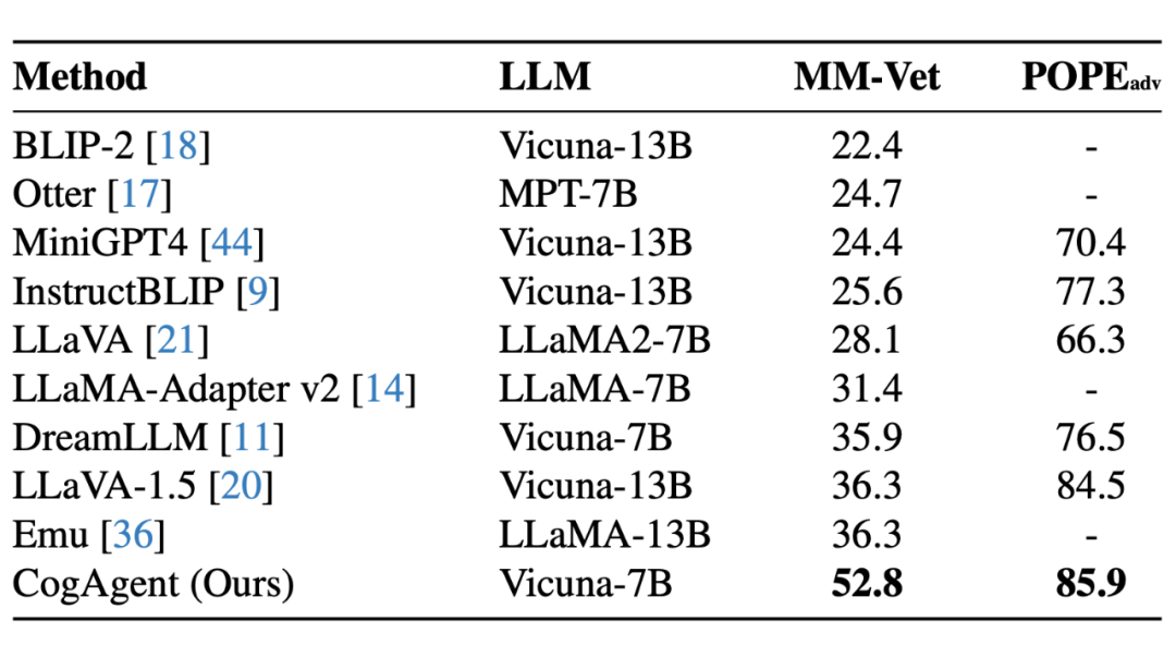 Github揽获3k+星！清华开源CogAgent：基于多模态大模型的GUI Agent - CV技术指南（公众号） - 博客园