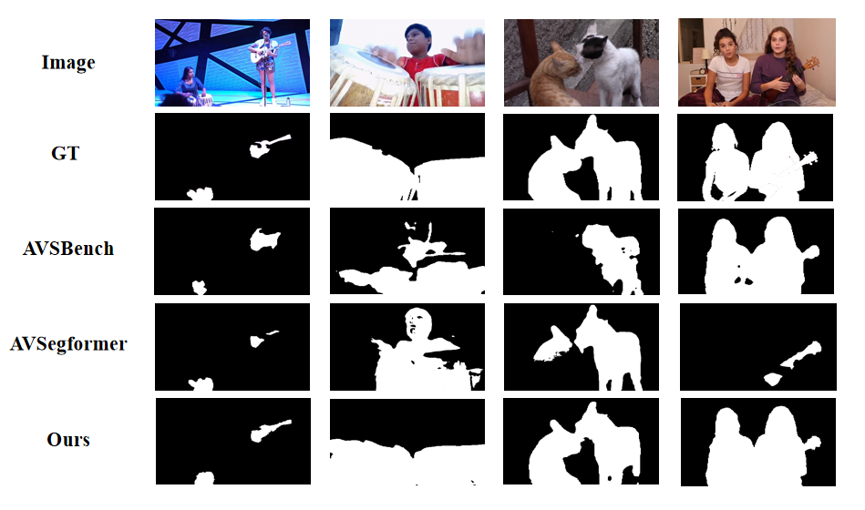 [GeWu-Lab最新进展] ECCV 2024 | 针对视听语义分割的渐进训练策略 - 知乎