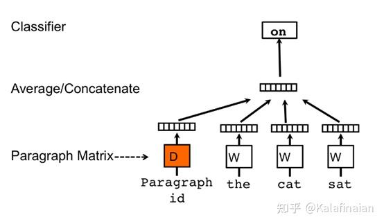 自然语言处理中句向量获取方式的简要综述 - 知乎