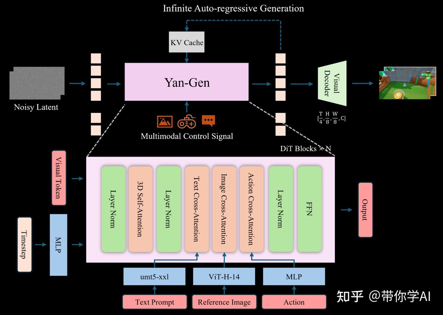 太强了 Yan！腾讯打造的全能交互视频生成引擎 - 知乎