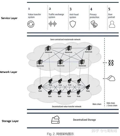 逐渐进入大众视野的POWR前景如何？ - 知乎