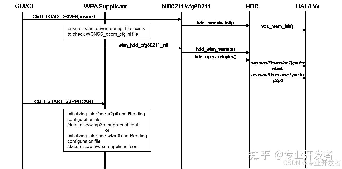 高通平台WiFi学习--深入解析 MCC 与 SCC - 知乎