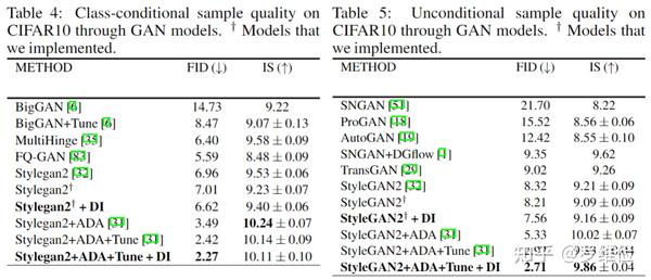 Diff-Instruct：统一的扩散模型蒸馏框架，SOTA单步扩散蒸馏效果，进一步提升GAN生成效果。 - 知乎