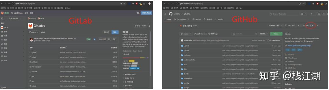 GitLab不再为中国大陆、香港、澳门提供账号服务 - 知乎