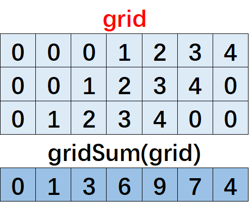 洛谷 P1303 A*B Problem 大数乘法-Golang C++ - 知乎