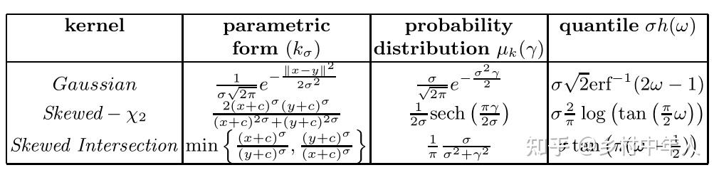 [论文翻译]Fourier Kernel Learning - 知乎