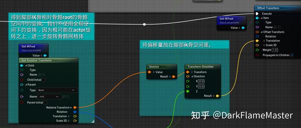 UE5 骨骼动画 Lyra ControlRig 脚部IK - 知乎