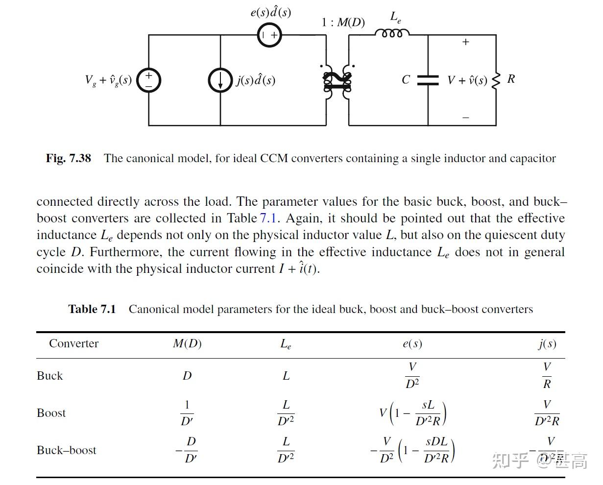 Chapter 7 AC Equivalent Circuit Modeling - 知乎