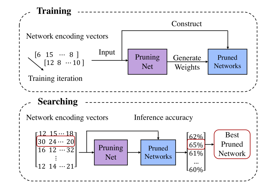 模型通道剪枝之DMCP: Differentiable Markov Channel Pruning - 知乎
