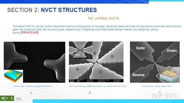 真空纳米间隙晶体管（NVCT） - 知乎