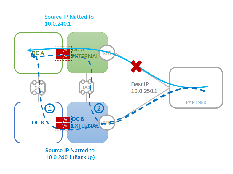 [NAT] NAT的必要性、脆弱性及实践[1] - 知乎
