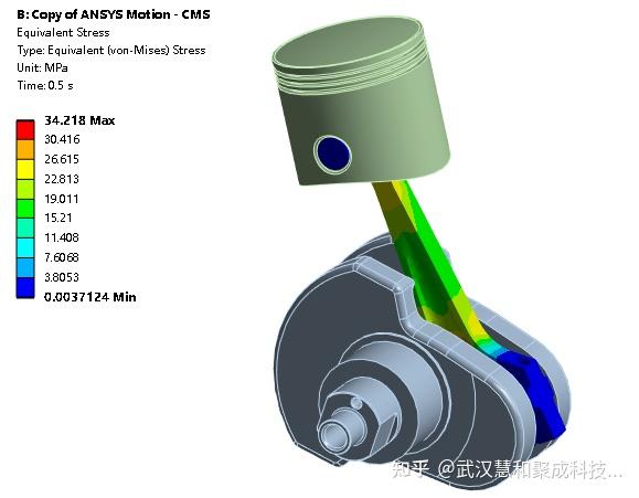 【示例】Ansys Motion基础03-活塞运动 - 知乎