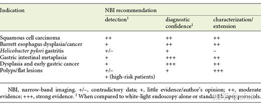 光学新技术：窄谱成像NBI在胃肠内镜中的应用 - 知乎