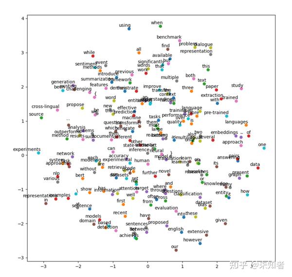 Word2vec词向量、可视化实战学习 - 知乎