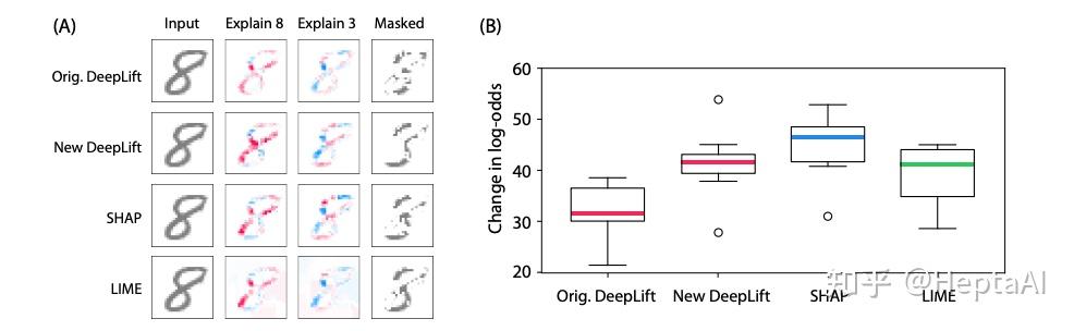 SHAP：用博弈论大一统解释模型预测！A Unified Approach to Interpreting Model Predictions ...