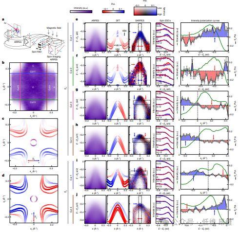 重磅Nature，磁性材料新现象！ - 知乎