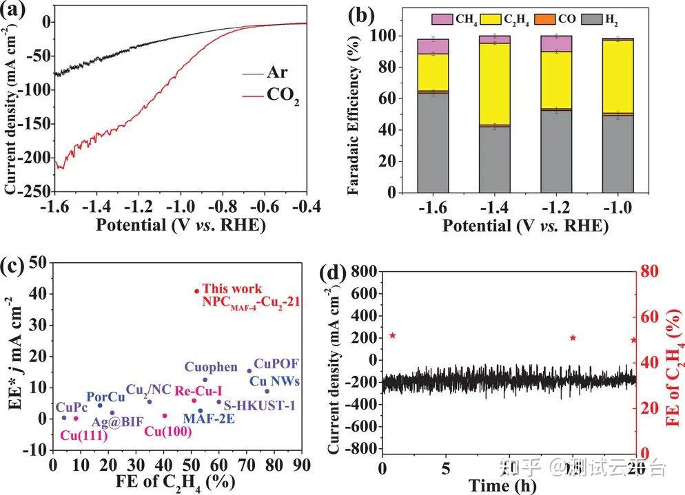 新突破！他，师承院士，博毕4年任985教授，新发AM！ - 知乎