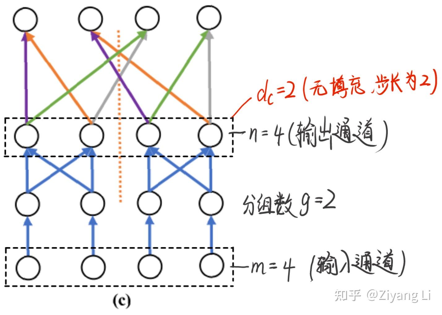 ChannelNets（TPAMI）——2021 - 知乎