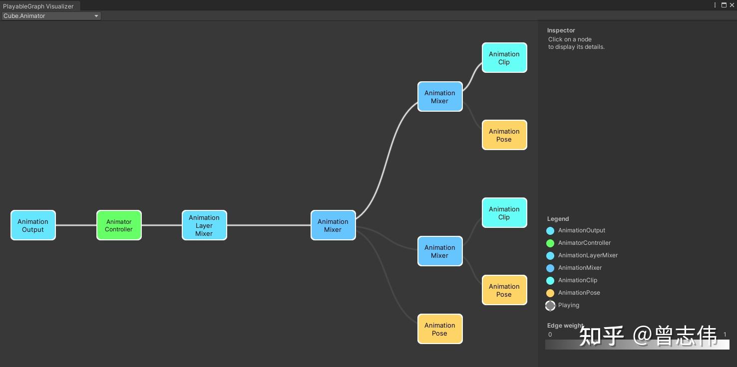 【Unity动画系统】汇总篇 - 知乎