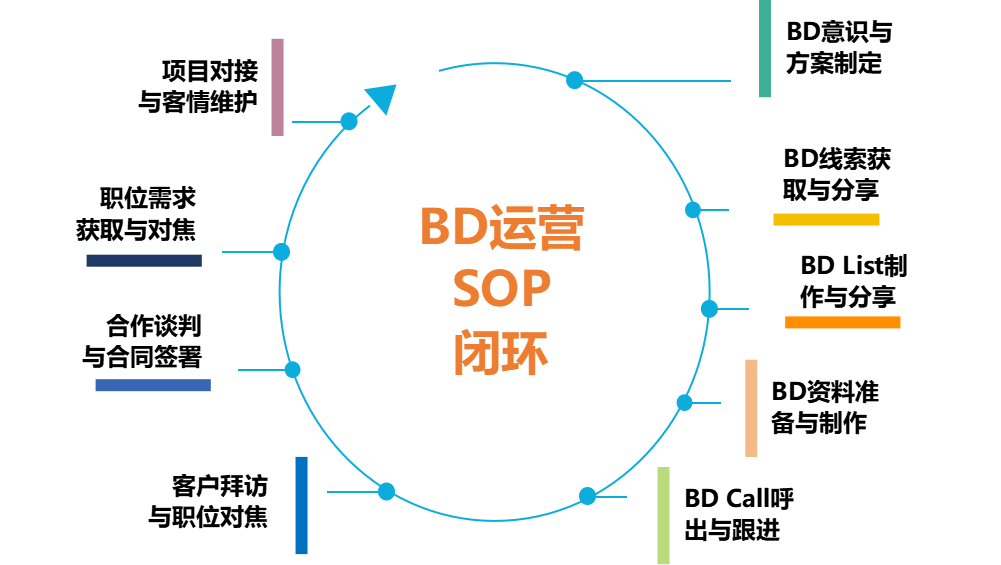 《猎头BD运营宝典》：属于你的BD全流程操作要点的工具表来了！ - 知乎