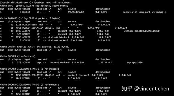 iptables使用详解 - 知乎