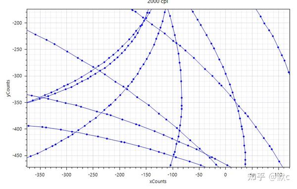 罗技GWP和雷蛇炼狱蝰蛇V3pro该如何选择 - 知乎