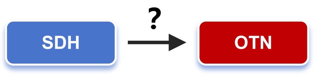 到底什么是OSU和fgOTN？ - 知乎