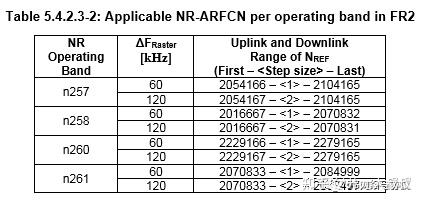 5G中两类绝对频点号ARFCN的计算 - 知乎