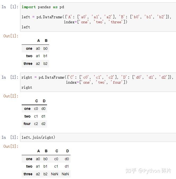 Pandas知识点-合并操作join - 知乎