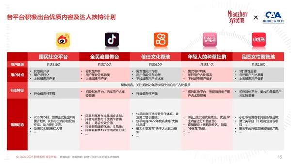 103页报告玩转2023 KOL营销 - 知乎