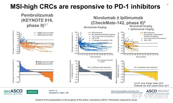 “MSI时代”结直肠癌的免疫治疗：5个尚未解答的问题 - 知乎
