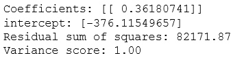 Python Machine Leanring Basics Tutorial: [1] Simple Linear Regression - 知乎