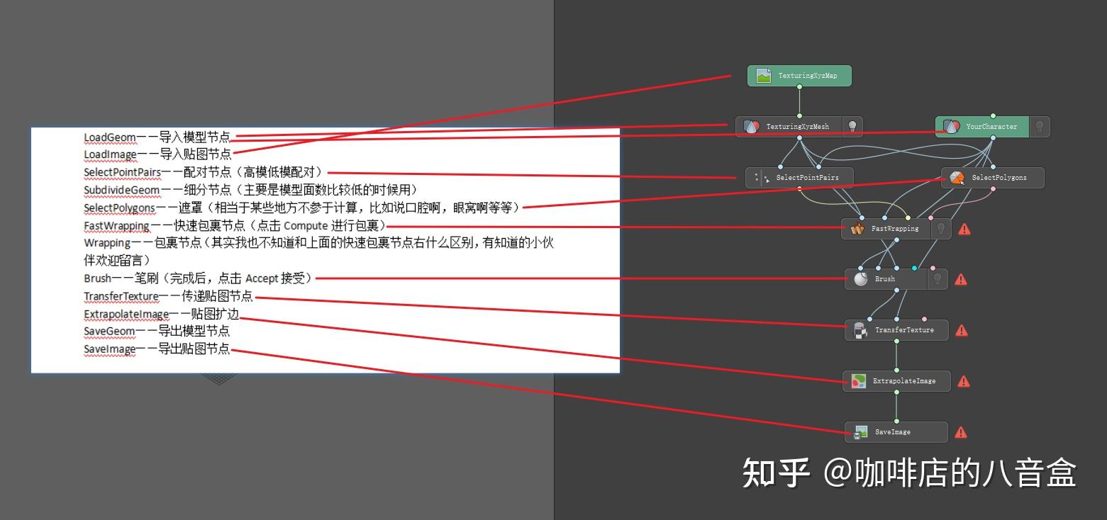 Wrap4D教程—基本操作 - 知乎