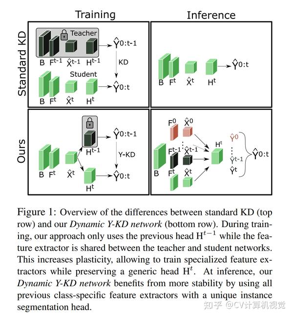 CV计算机视觉每日开源代码Paper with code速览-2023.3.13 - 知乎