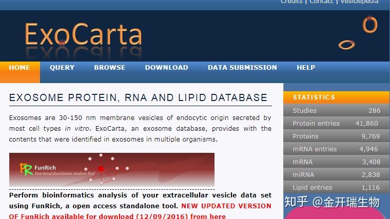 一网打尽| 外泌体miRNA研究策略、经典案例、数据库 - 知乎